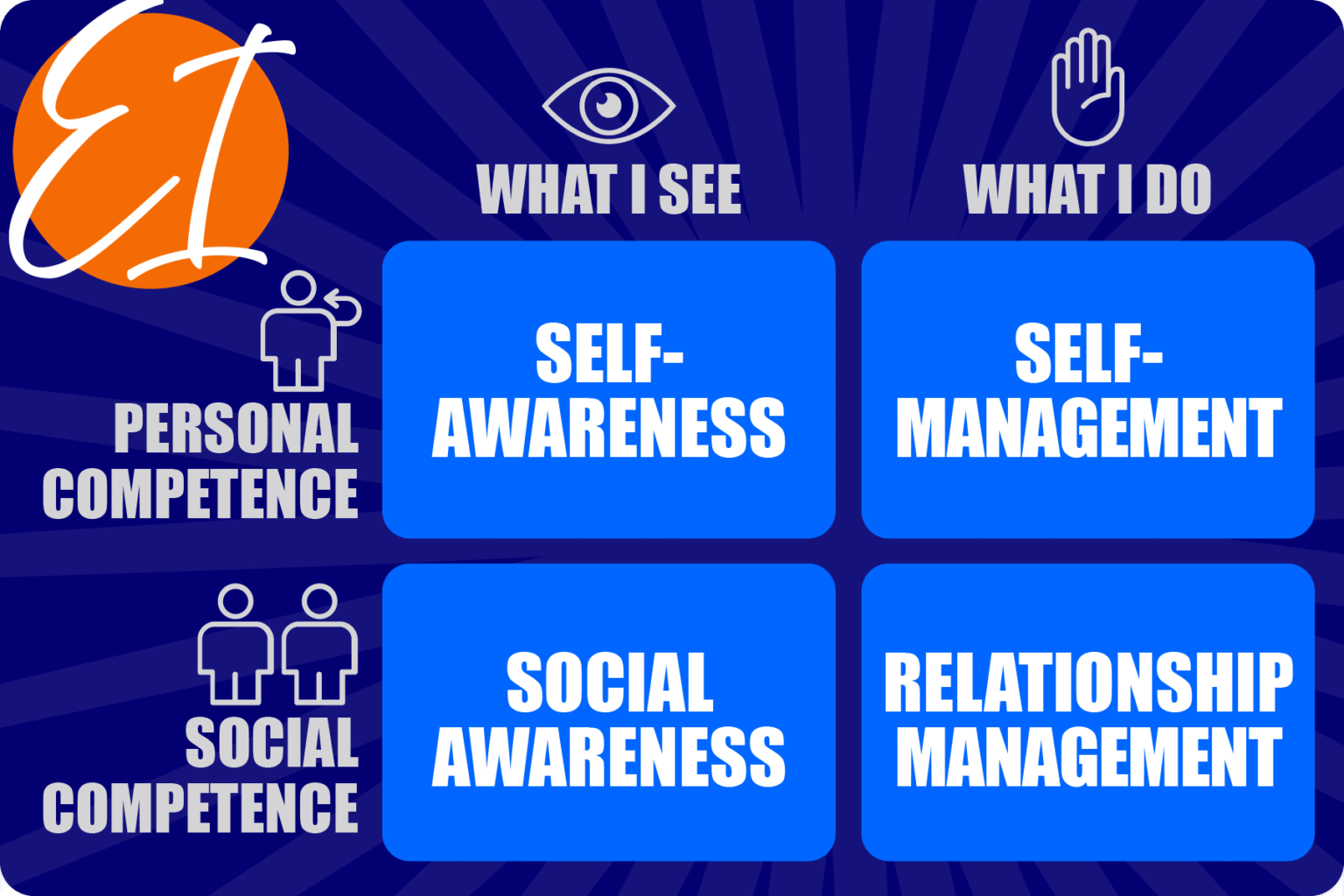 Emotional Intelligence for Leaders